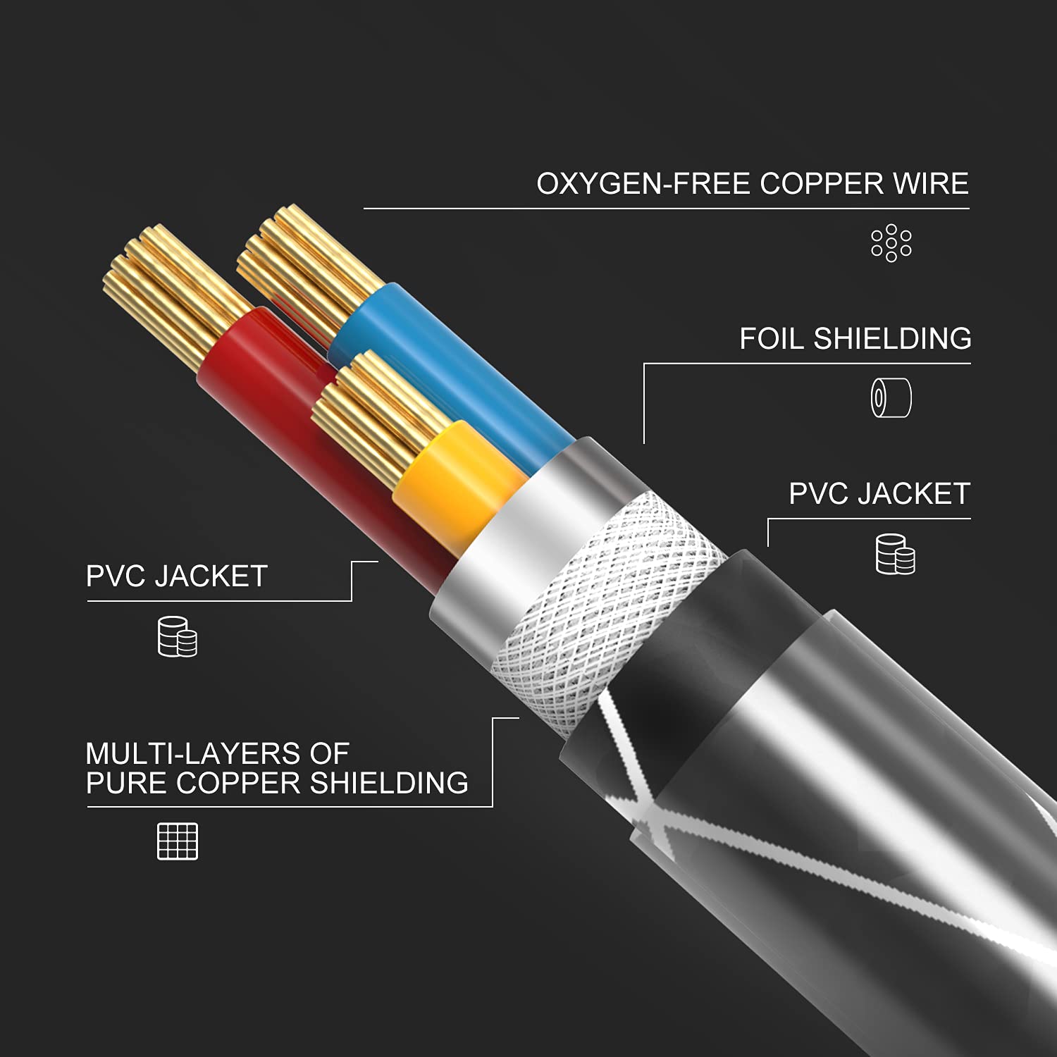 HAVIT EMD-62 5 Pin MIDI in-Out Cable with Type-C to USB Adapter