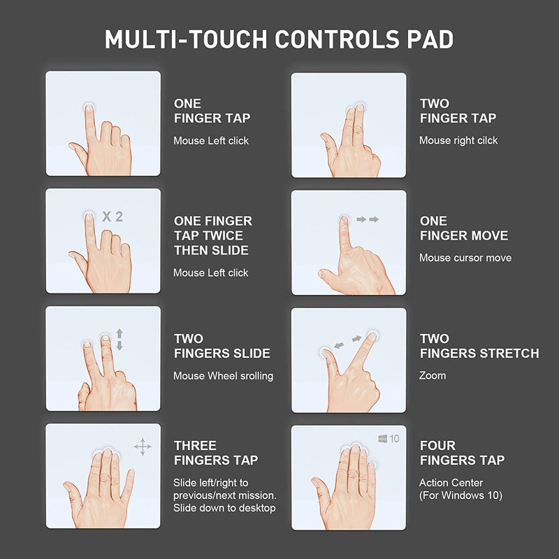 HAVIT TP050-S Trackpad USB Touch Pad for Laptop Notebook PC Desktop